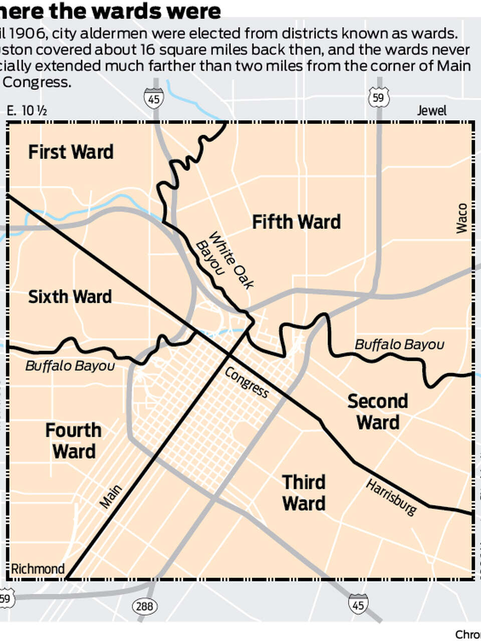 Why does the city of Houston have wards? What the different wards mean