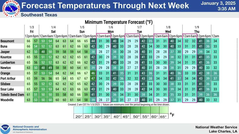 Arctic cold front to hit Texas on Sunday. Here's what to know
