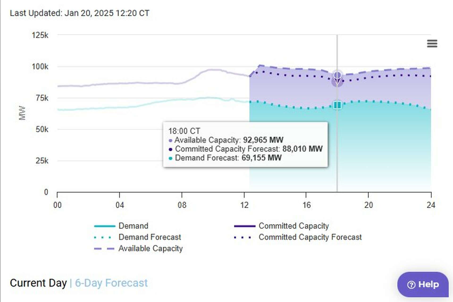 ERCOT, CenterPoint updates: Will Houston freeze cause power outages?