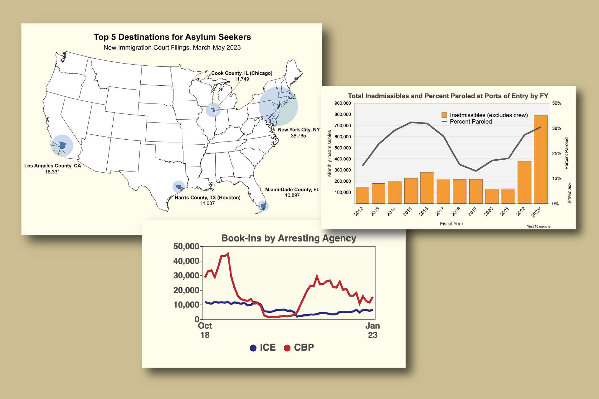 TRAC immigration data: Why did the national database vanish?