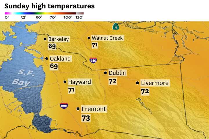 Here’s when 70-degree temperatures will return to the Bay Area