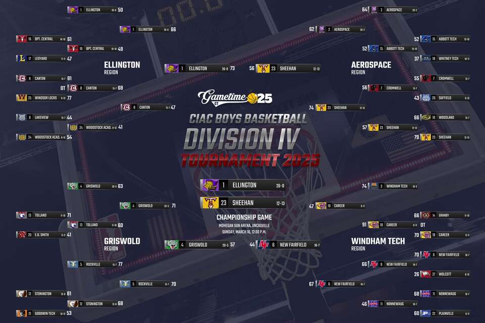 CIAC boys high school basketball tournament scoreboard, schedule 2025