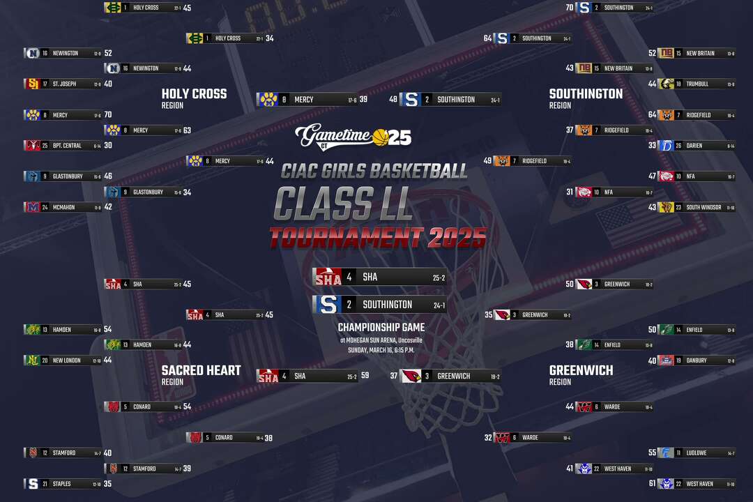 CIAC girls high school basketball tournament scoreboard, schedule 2025
