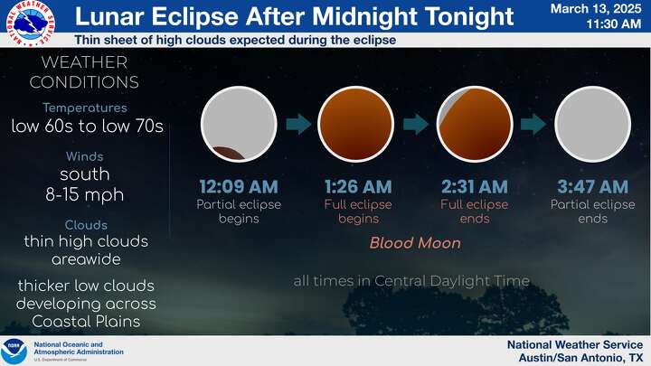 Will clouds ruin tonight's lunar eclipse 'blood moon' in Texas?