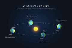 When does spring start in 2025? Equinox marks the date