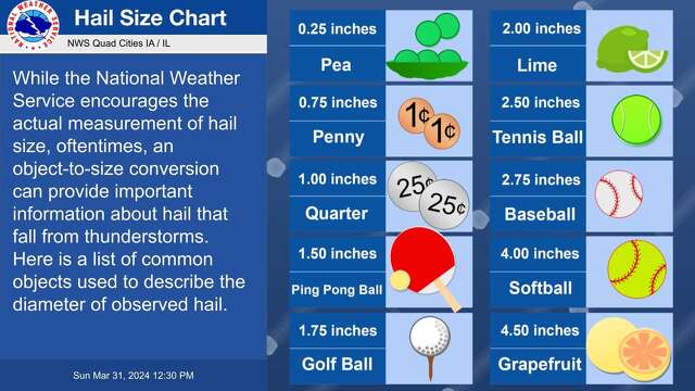 Hail in Texas can get huge. These 3 factors determine its size.