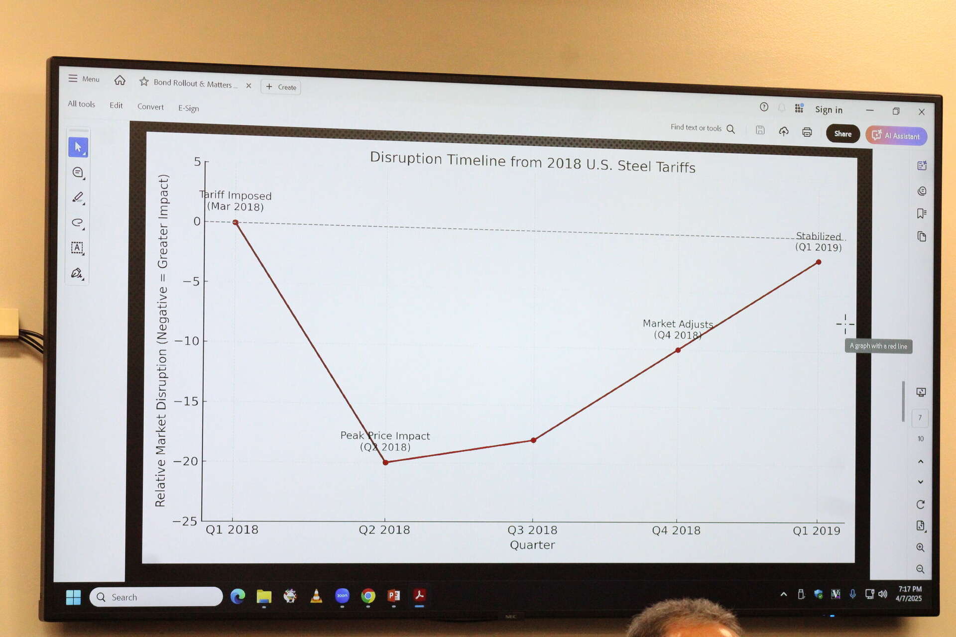 Laredo's bond referendum proceeds despite tariff concerns