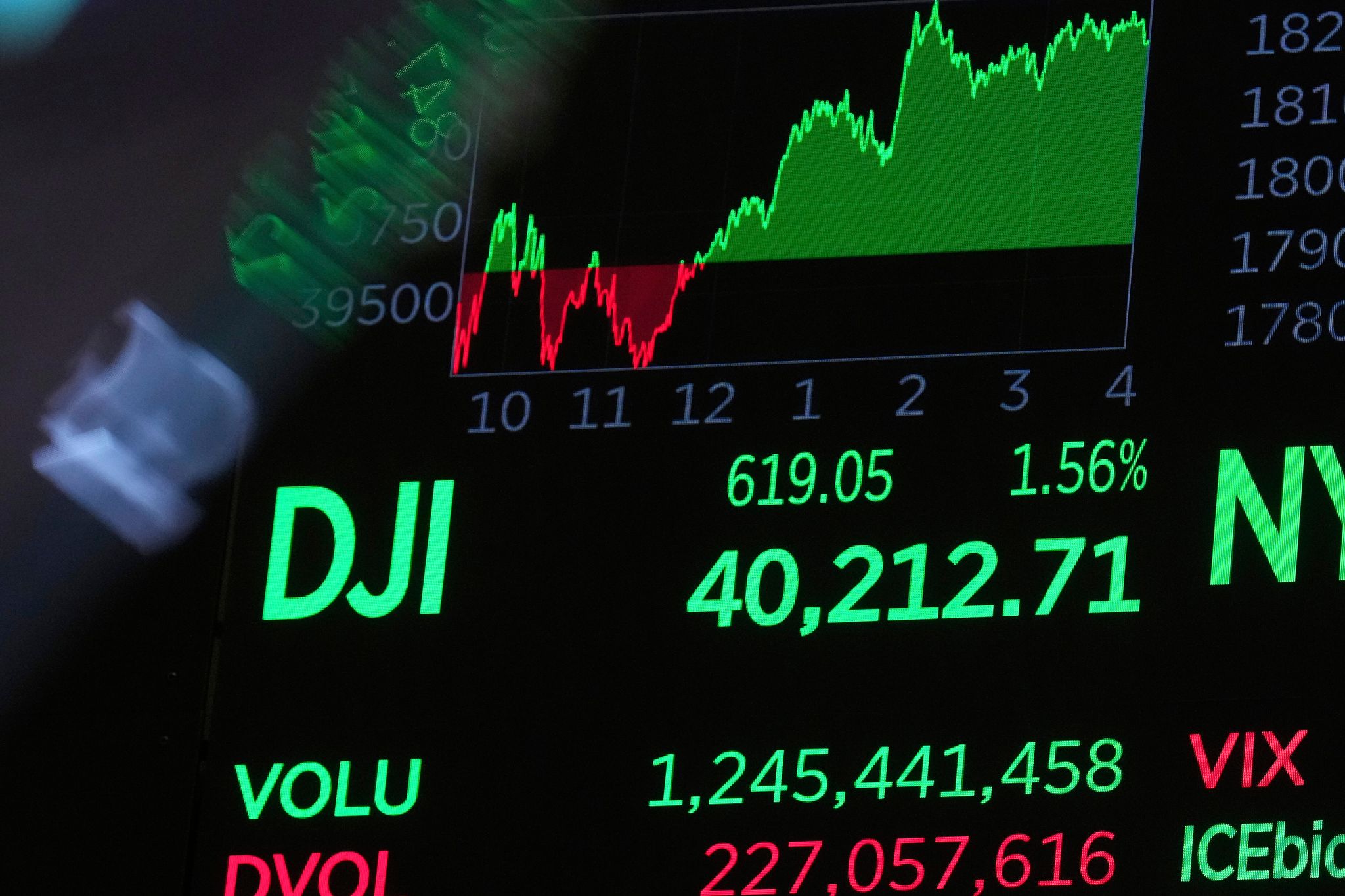 What Houston financial advisers say about navigating market turmoil