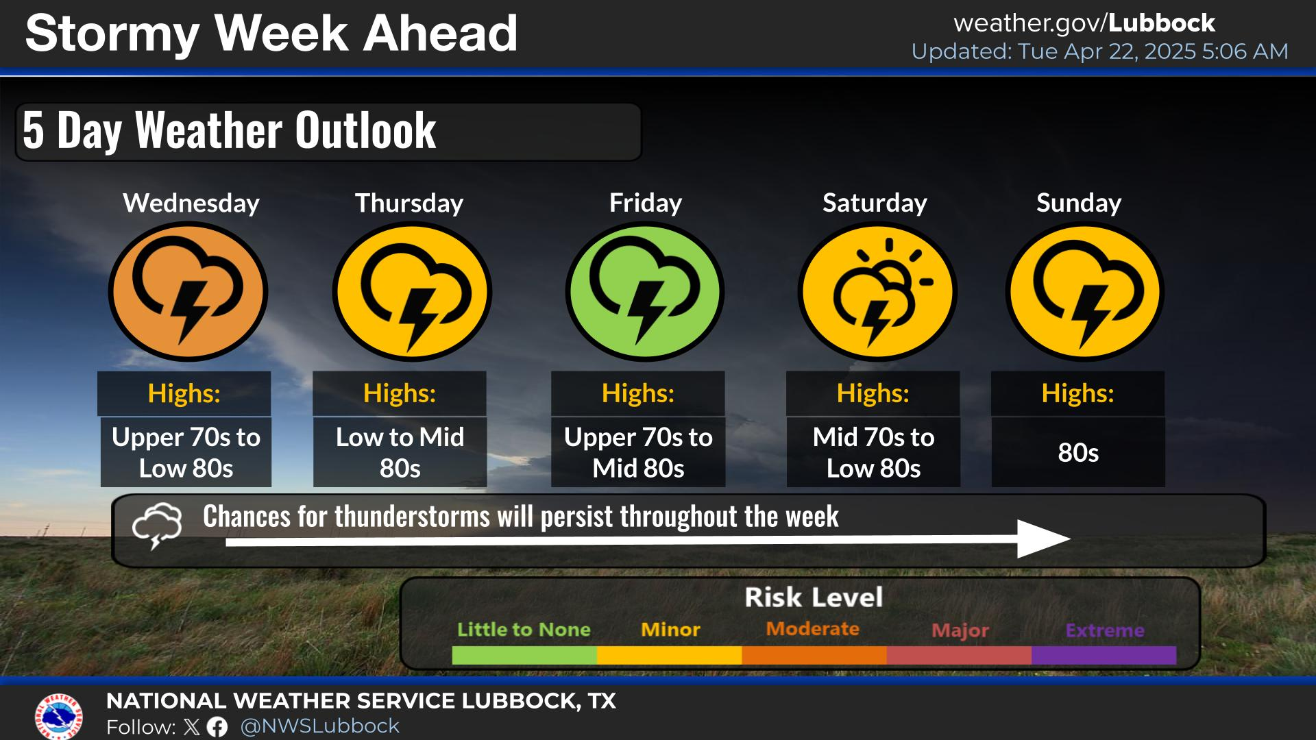 Severe weather expected every day through Sunday, NWS says