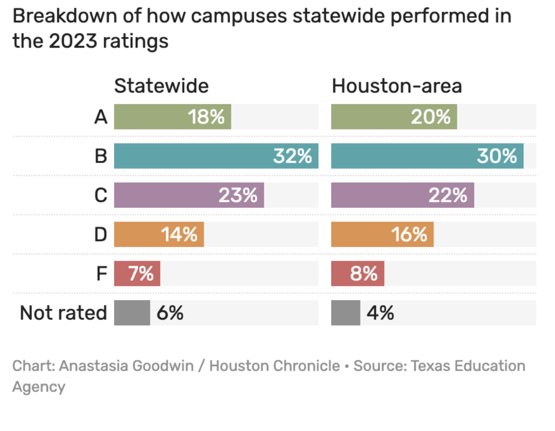 Apache parent APA to buy Callon for $4.5B, expanding Permian acreage