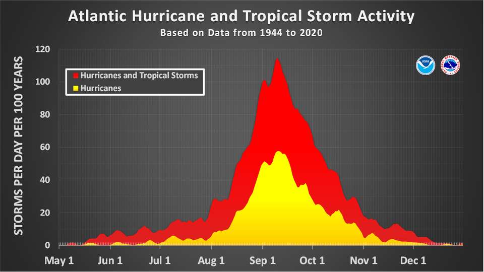 Will a major hurricane affect Texas this year? Here’s the odds.