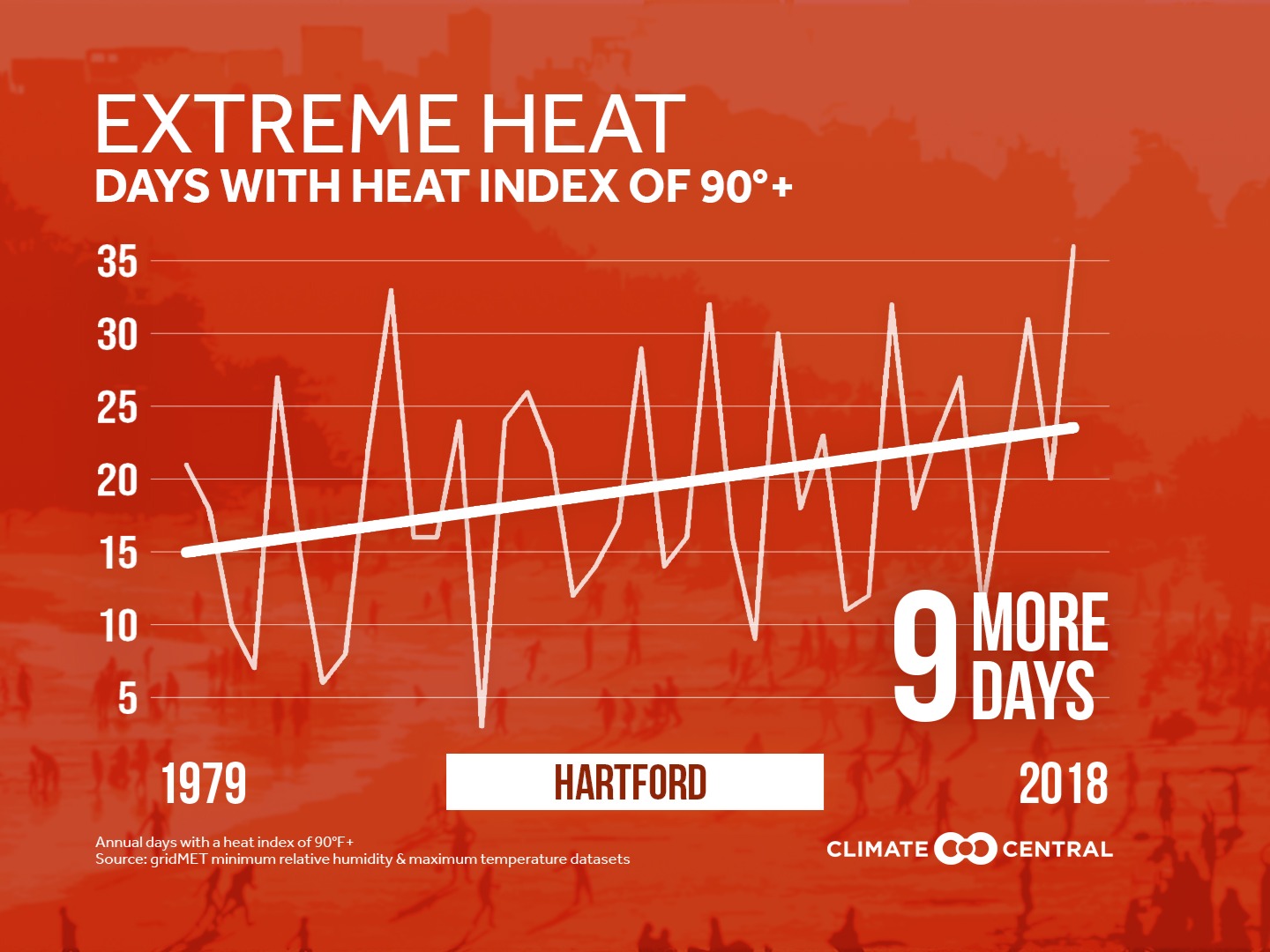Heat advisory vs. extreme heat warning: What's the difference?