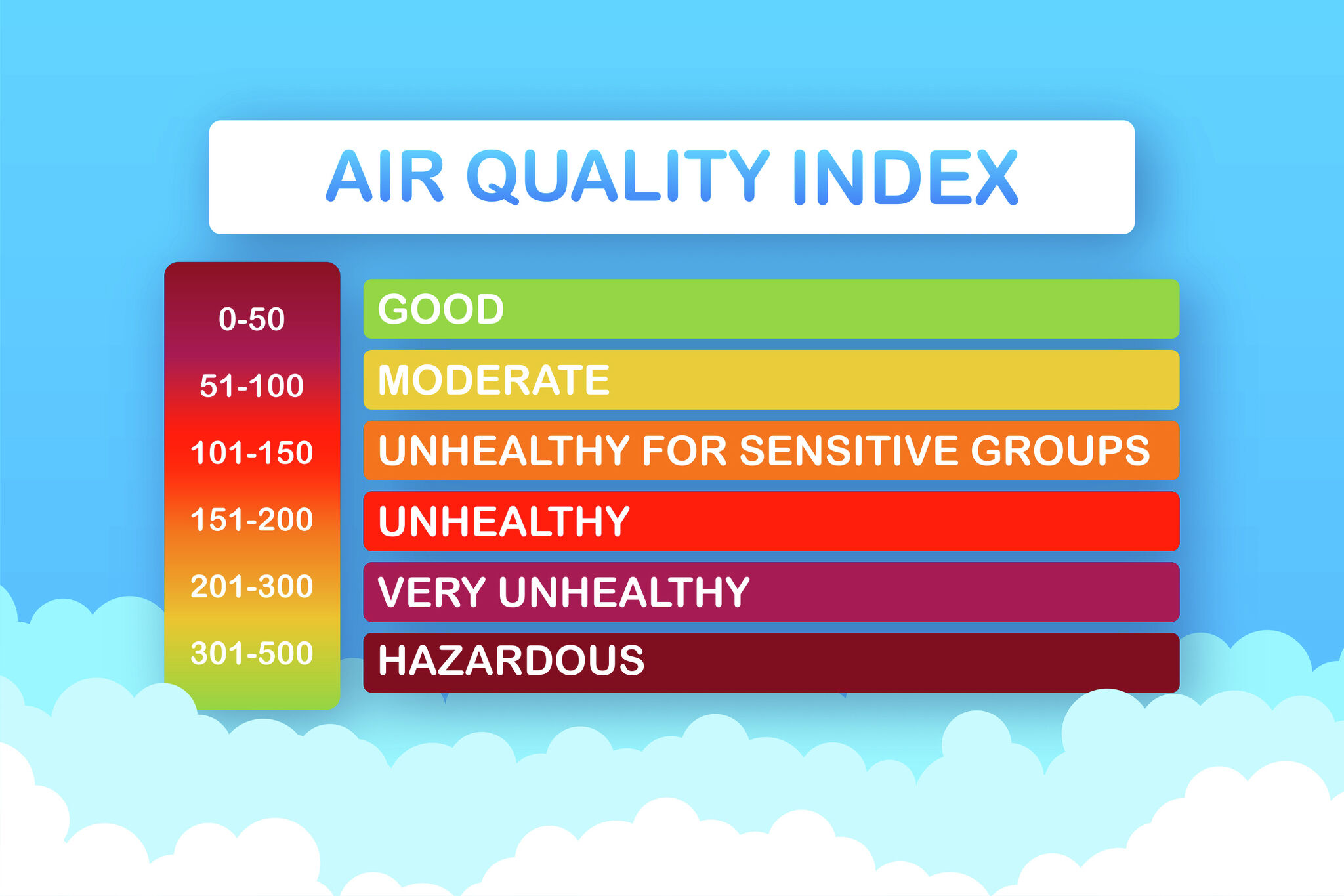 St. Louis faces air quality alert Tuesday as ozone levels rise