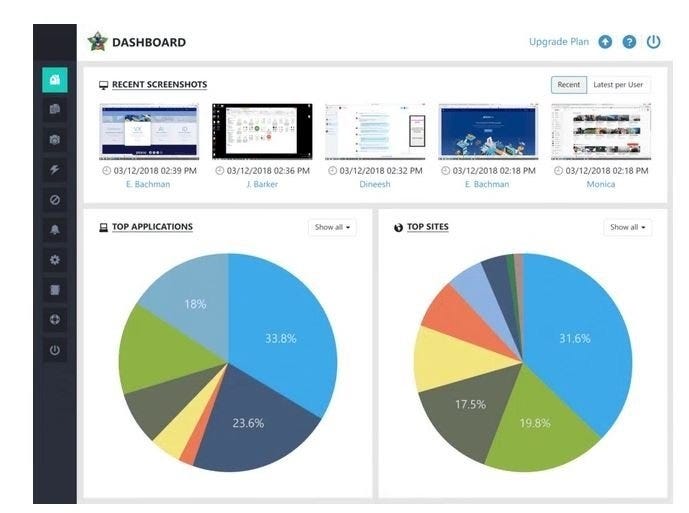 Software maker ActivTrak raises $20 million, plans move to Austin