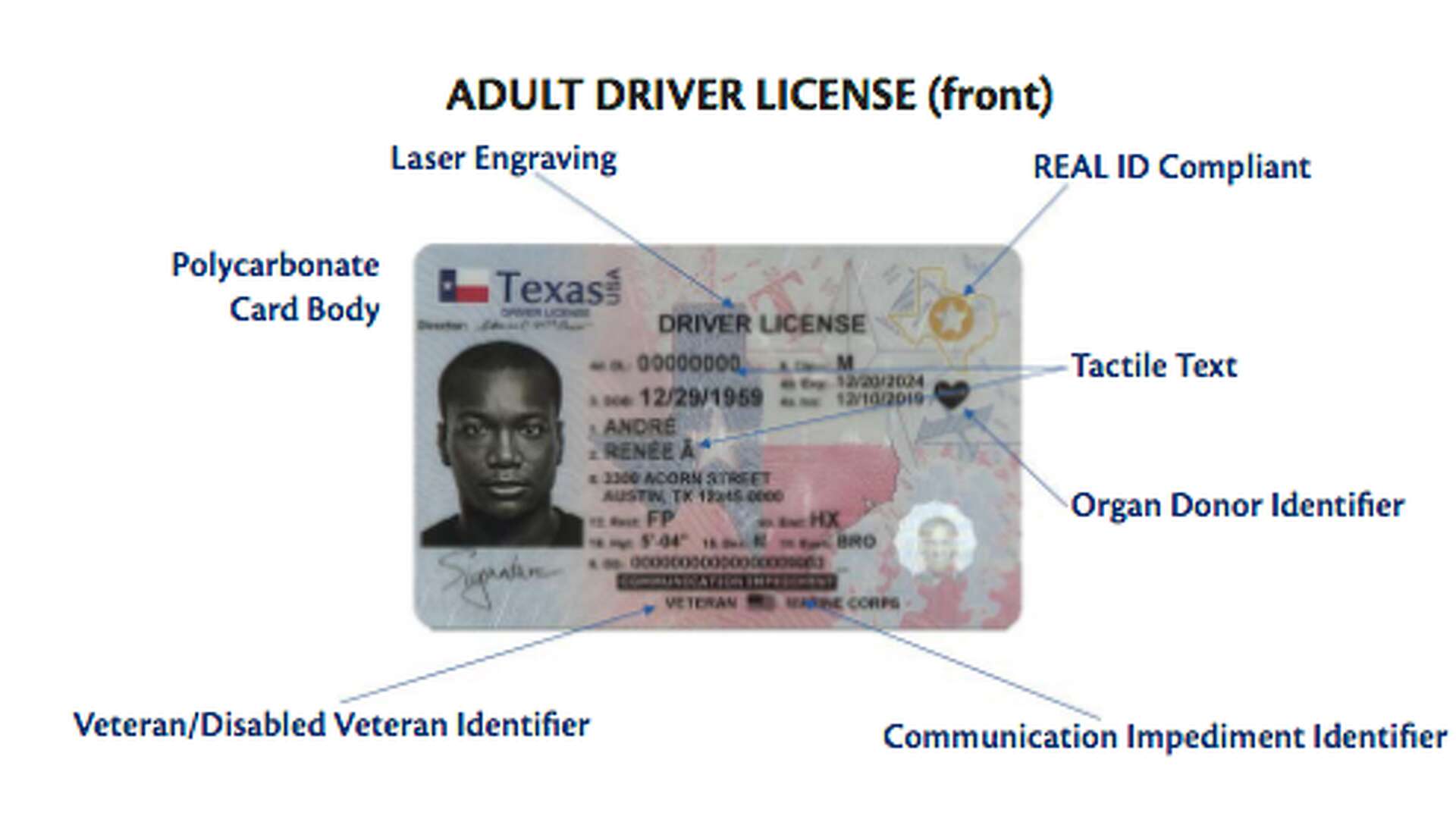 Texas driver's license, ID appointments open Saturdays in September