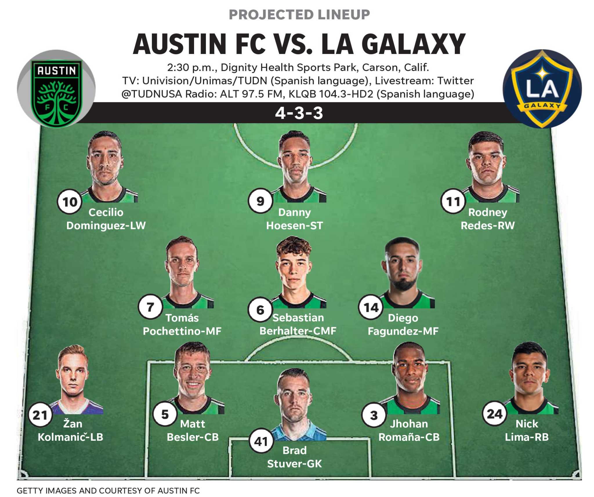 Live updates: Austin FC loses 2-0 at LA Galaxy