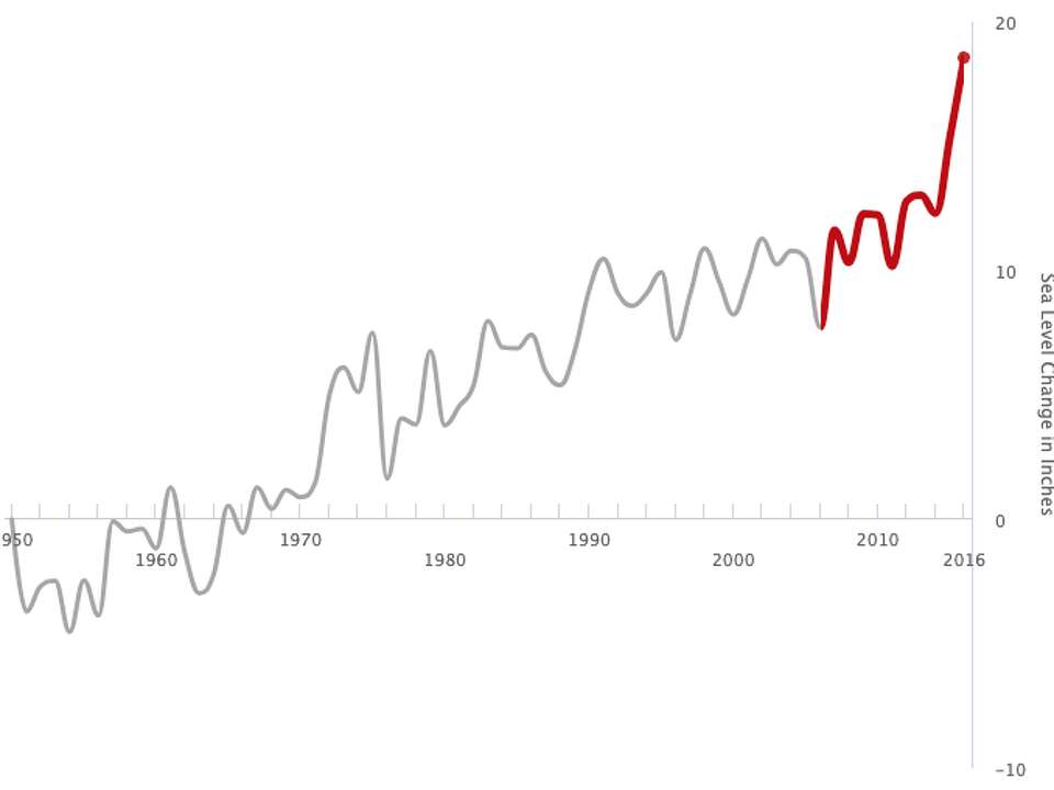 Texas sea level rise map: Which cities could disappear? Cost to fix?
