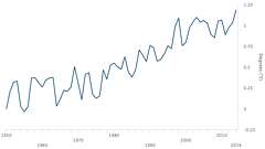Texas sea level rise map: Which cities could disappear? Cost to fix?