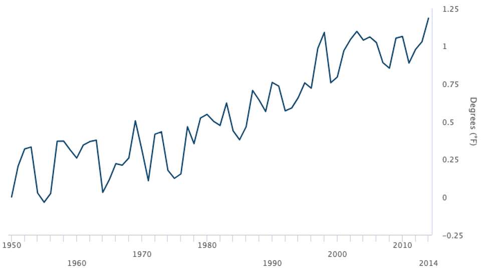 Texas sea level rise map: Which cities could disappear? Cost to fix?
