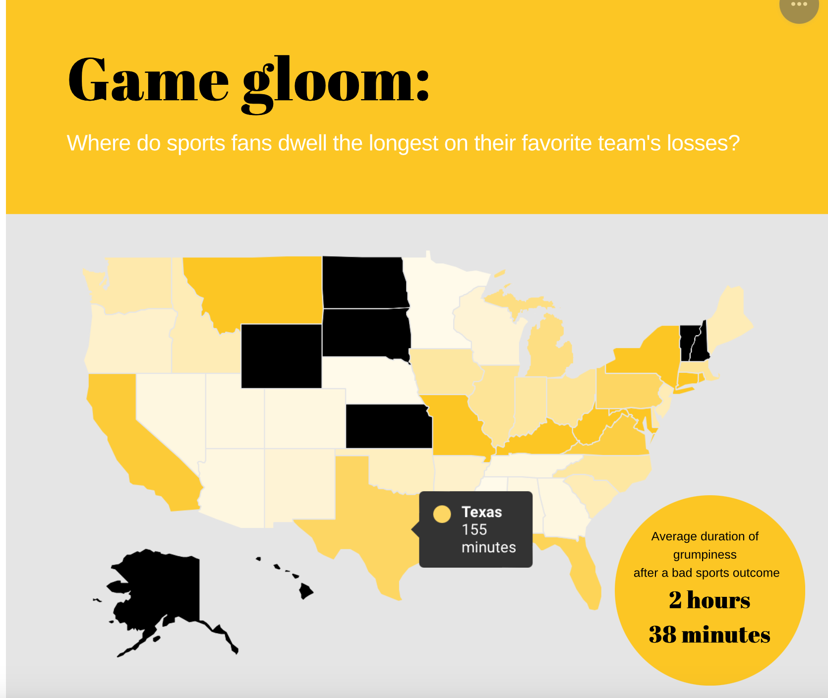 Here's how long Texas sports fans are upset after a bad outcome
