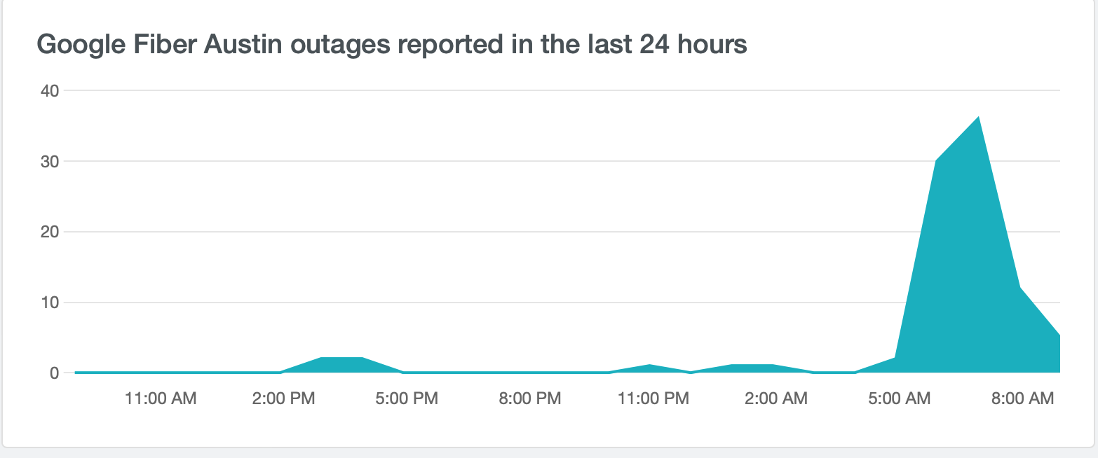 Is Google Fiber down in Austin? How to check for outages