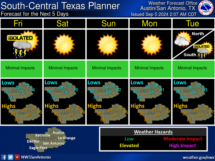 Central Texas weather forecast shows cooler temperatures this weekend