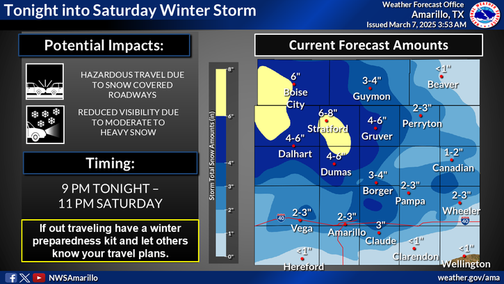 Cold front coming to Texas this weekend. Is it going to snow?