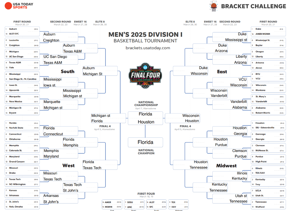 NCAA Tournament predictions: Game-by-game picks for the entire men's ...