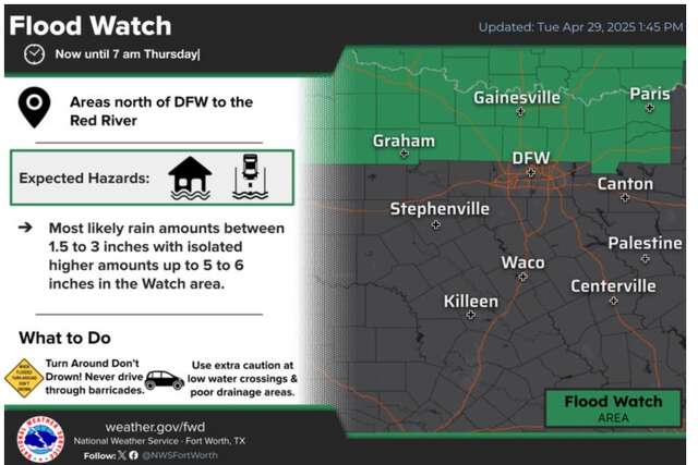 NWS issues flash flooding warning in Dallas-Fort Worth. What it means