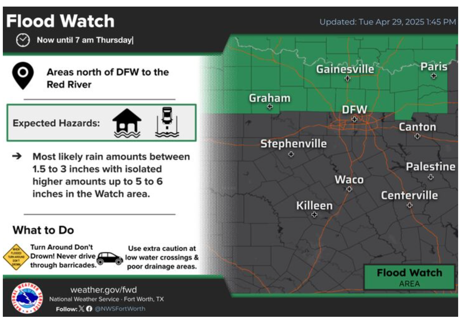 NWS issues flash flooding warning in Dallas-Fort Worth. What it means