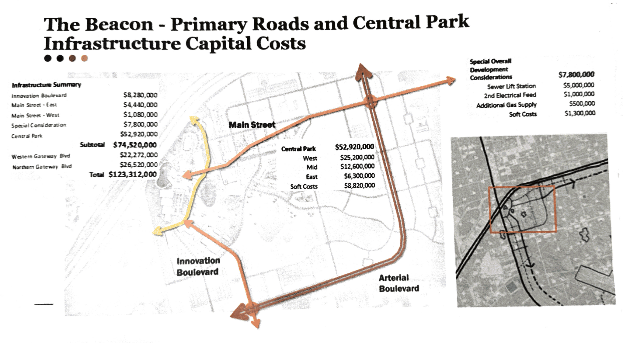 Future healthcare hub The Beacon readies roads, park projects