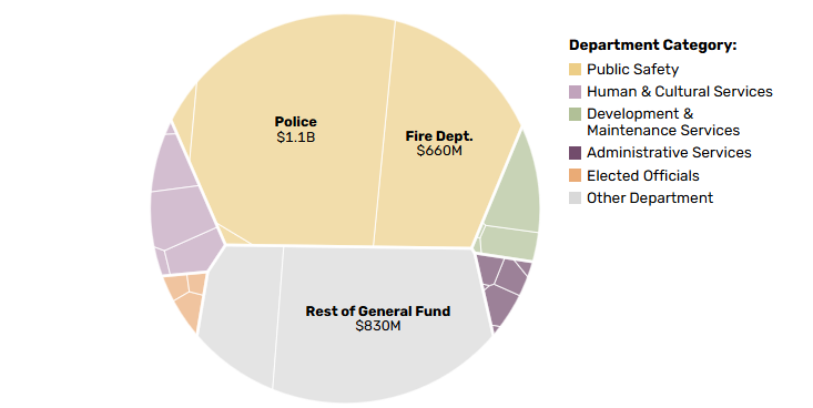 Houston metro population grows by 140,000, new census data shows