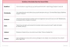 These Texas school districts ordered Bible-infused lesson plans