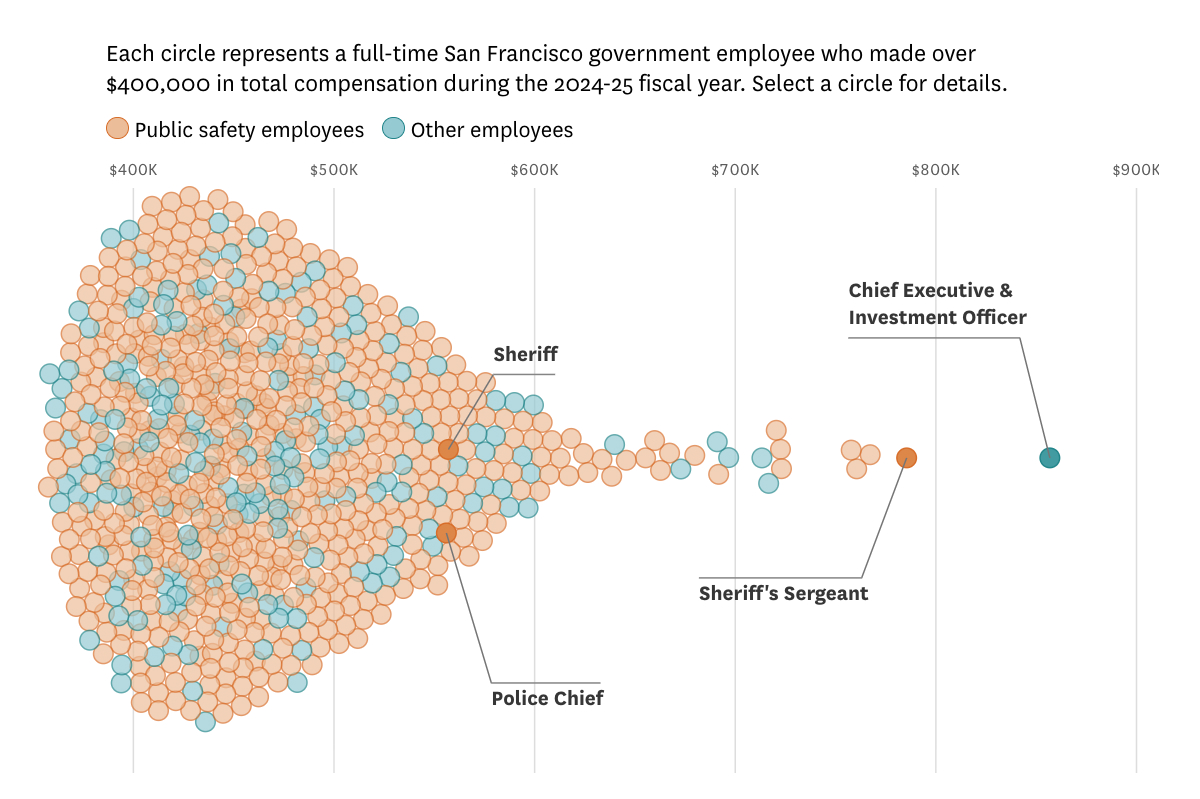 Augustine restaurant opening in San Jose's Santana Row