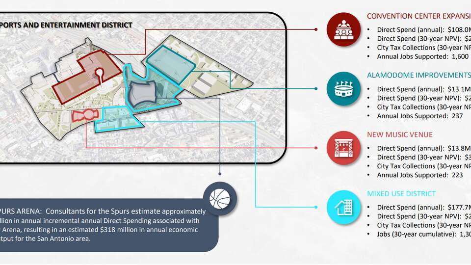 San Antonio officials discuss proposed Project Marvel development