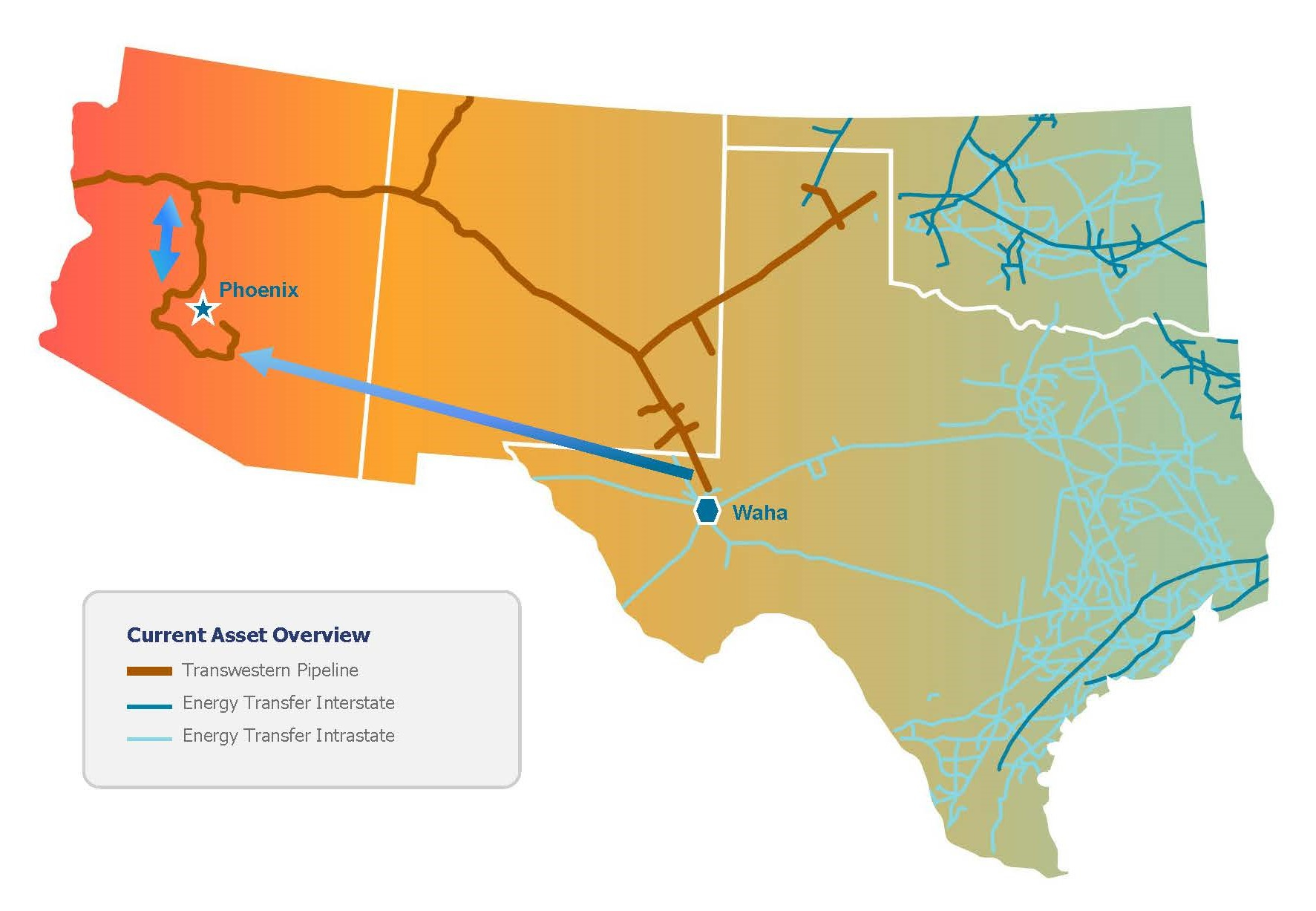 Pipeline expansion will move Permian Basin natural gas to Arizona