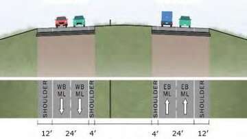 Grand Parkway widening: TxDOT adds lanes to ease traffic