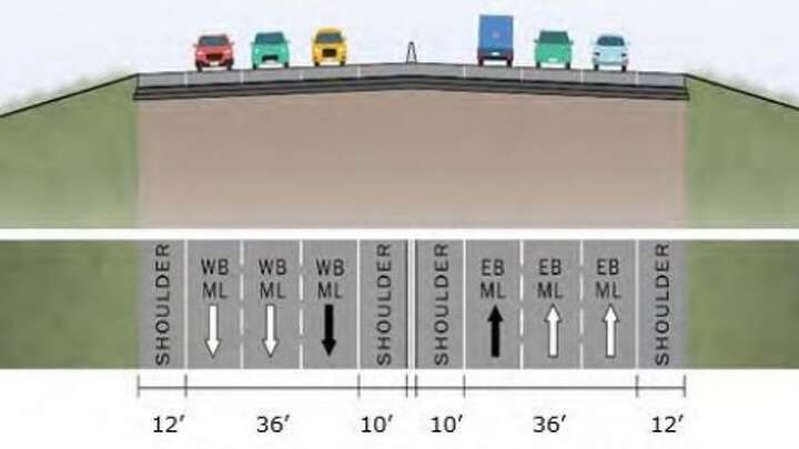Grand Parkway widening: TxDOT adds lanes to ease traffic