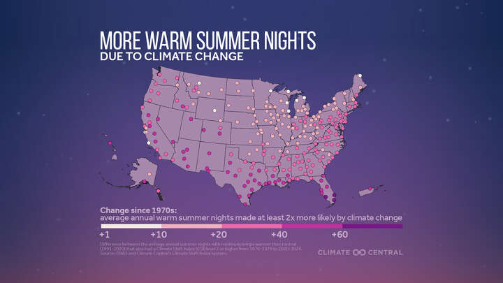 Texas summer nights are getting hotter. Here's why.