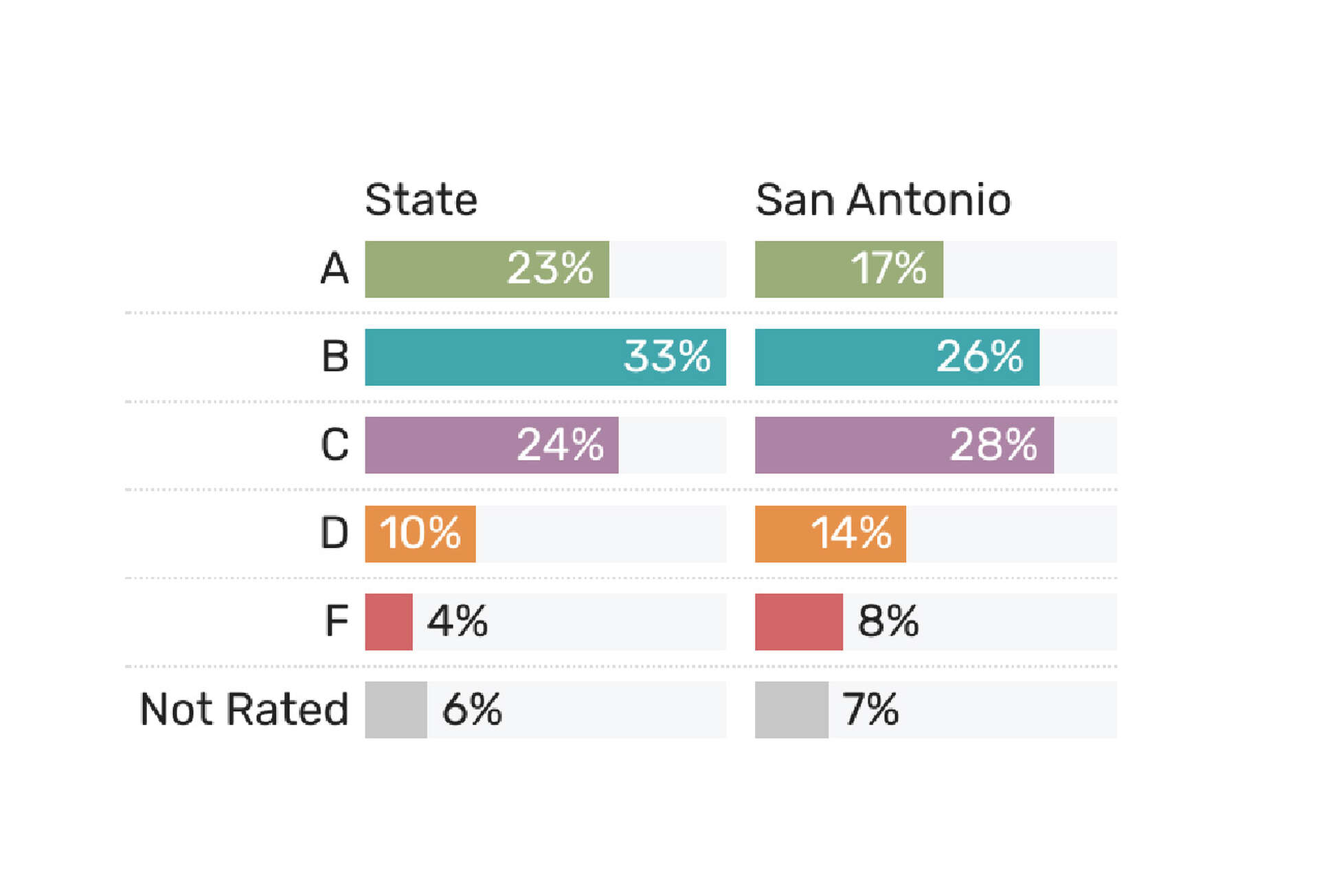 Texas school ratings 2025: Explore the statewide data