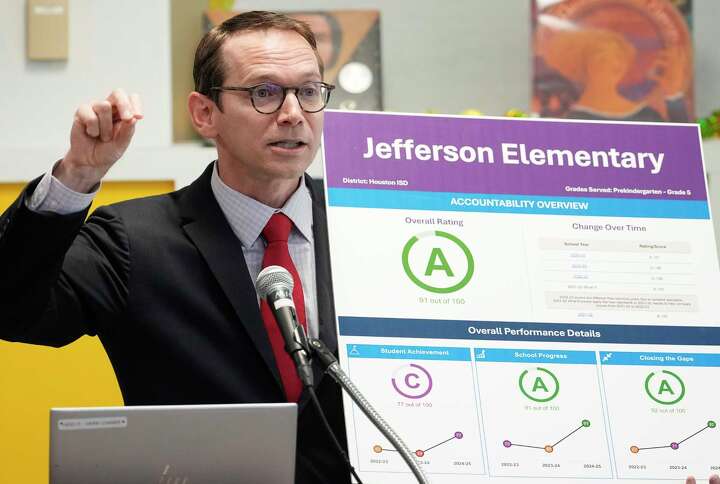 HISD virtual school seeks appeal for 'D' rating from TEA