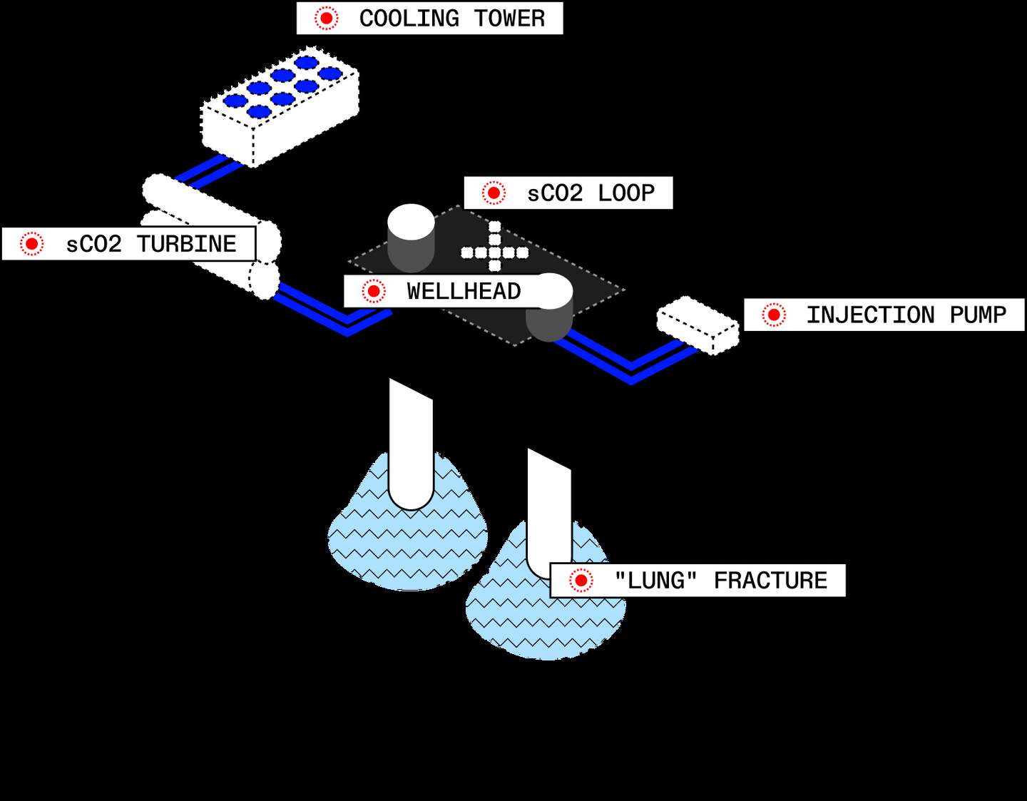 Sage uses fracking and CO2 to tap geothermal energy