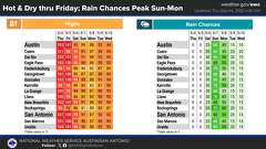 Cold front, Hurricane Lorena spark new threat level in Texas