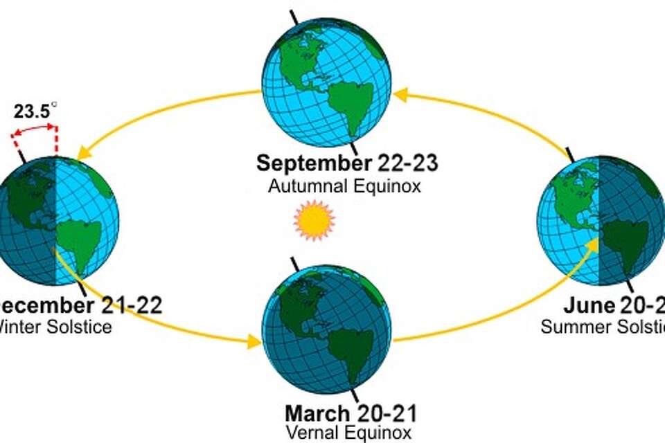 Here's all you really need to know about the fall equinox Monday