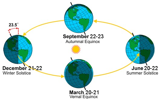 Here's all you really need to know about the fall equinox Monday