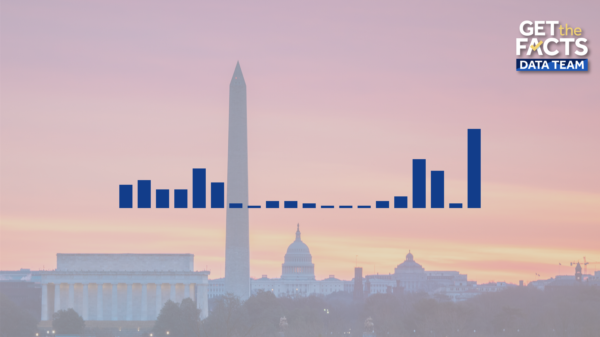 Get the Facts: How often do government shutdowns occur?