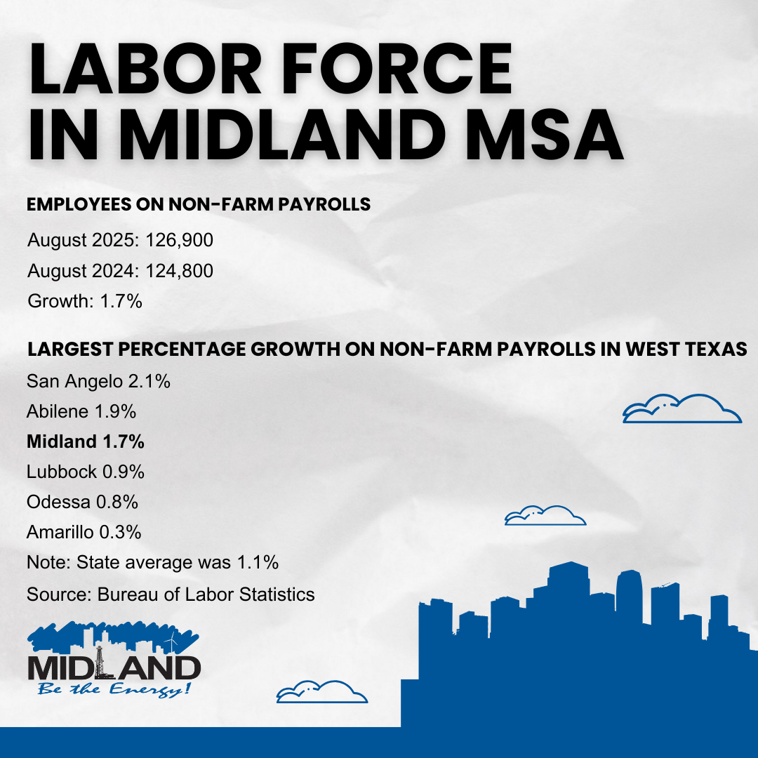 U.S. Energy to invest $1 billion in Permian Basin in 2025