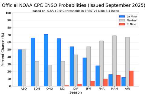 How could La Nina influence the upcoming winter weather in CT?