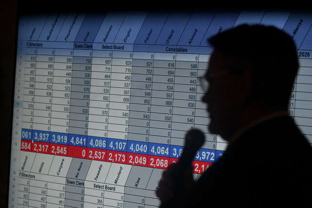 Results to key Election Day 2025 races around Connecticut