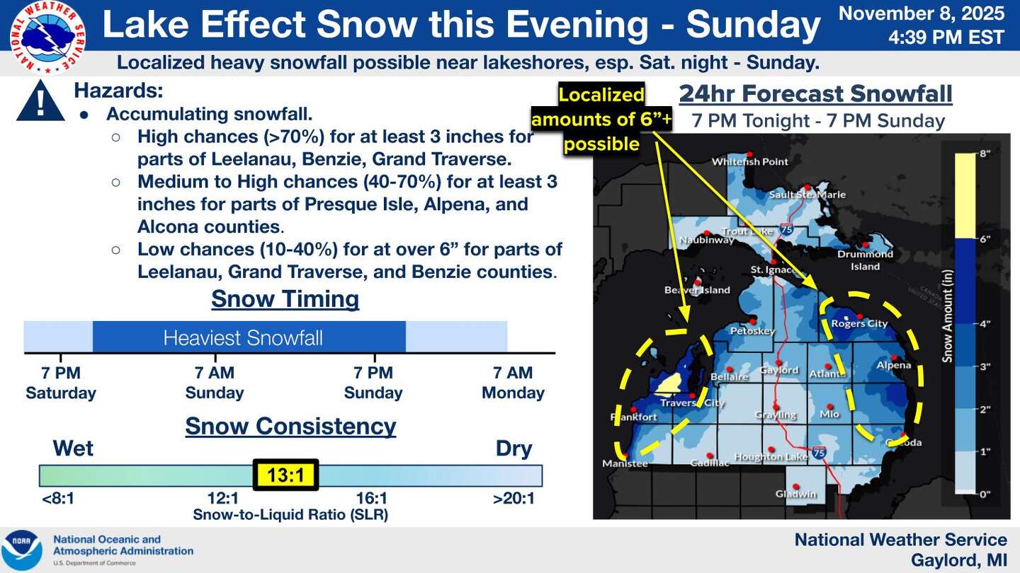Northern Michigan winter advisory to bring 3-6 inches